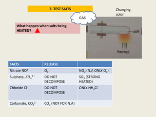 CHEMISTRY F4 (SALTS).pptx