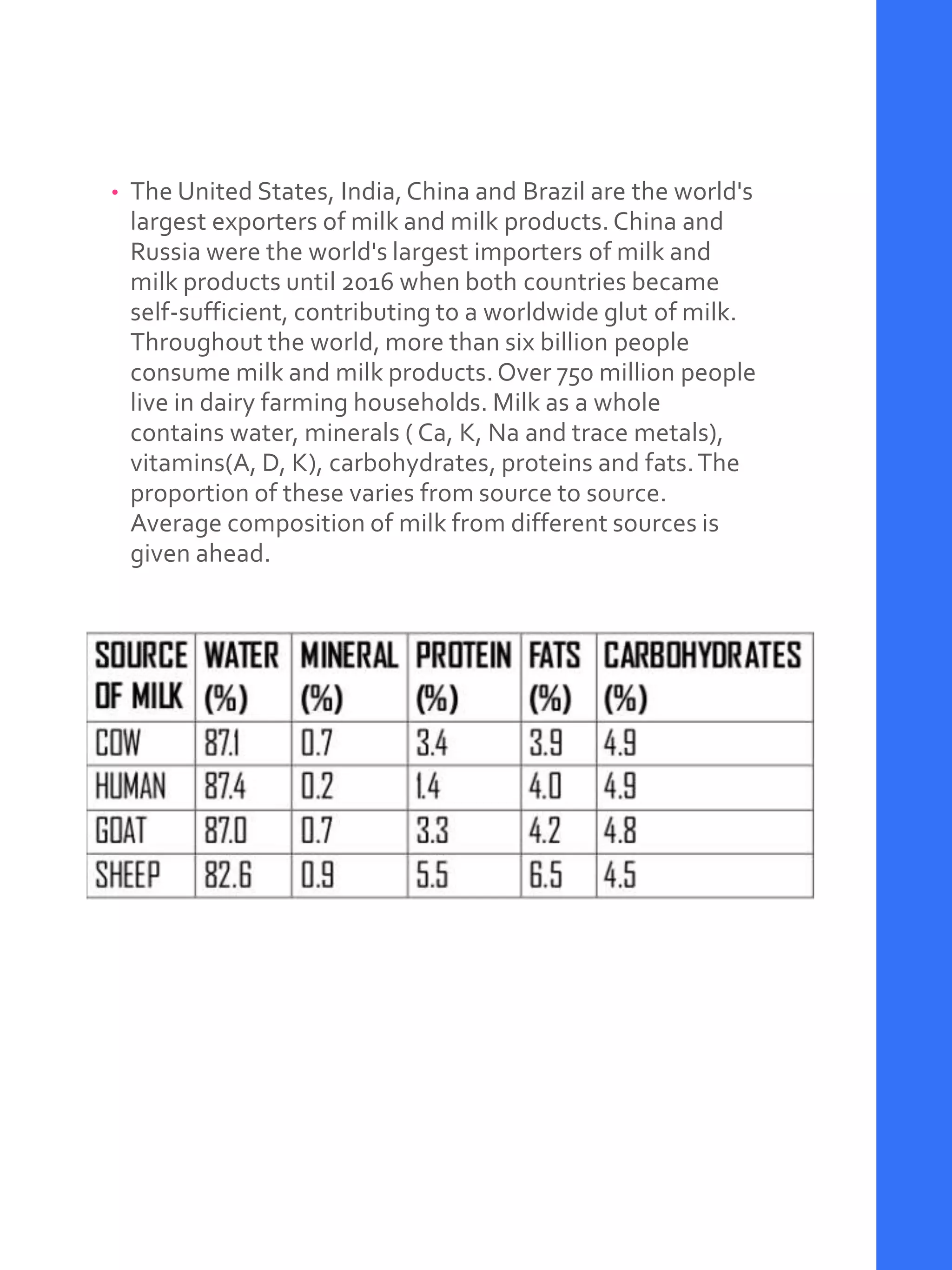 investigatory project casein Chemistry final | PPTX