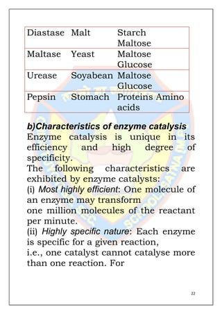 Catalysis Chemistry Project | PDF