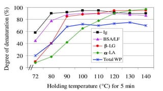 Chemistry final project | PPTX