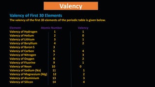 chemistry fmcc tsh 1.pptx