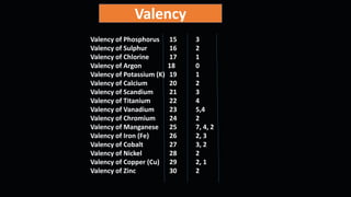 chemistry fmcc tsh 1.pptx