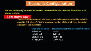chemistry fmcc tsh 1.pptx