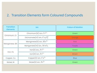 KSSM Chemistry Form 4 - Chapter 4.7.pptx