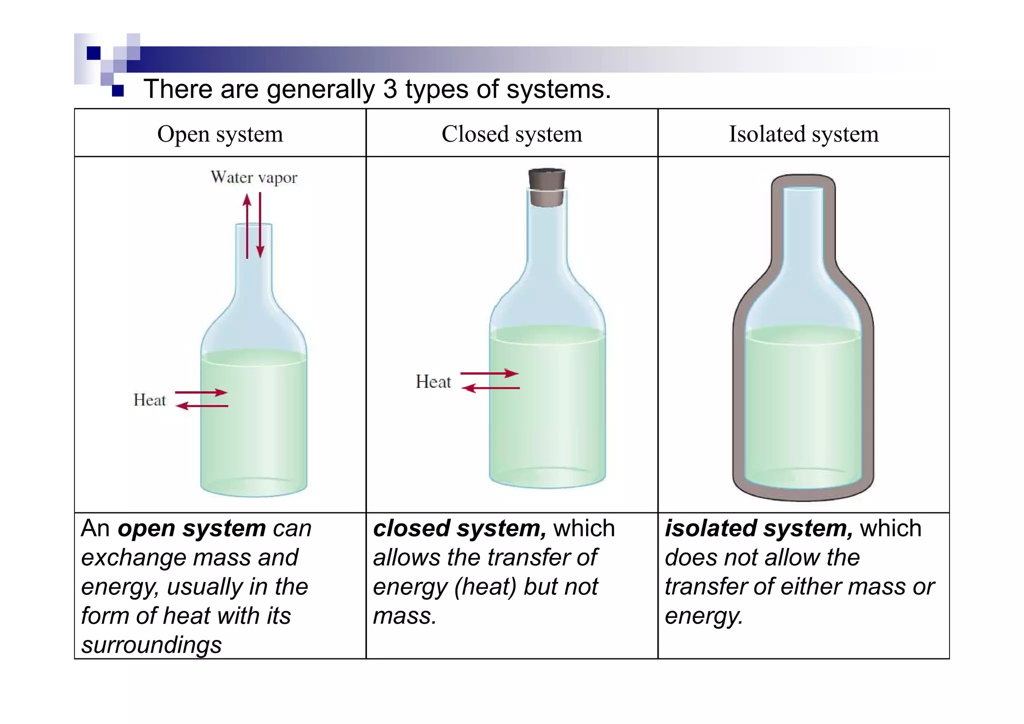 Inorganic Chemistry: Thermochemistry | PDF