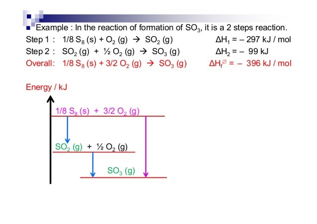 Inorganic Chemistry: Thermochemistry