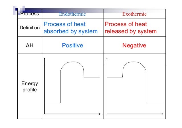 Inorganic Chemistry: Thermochemistry