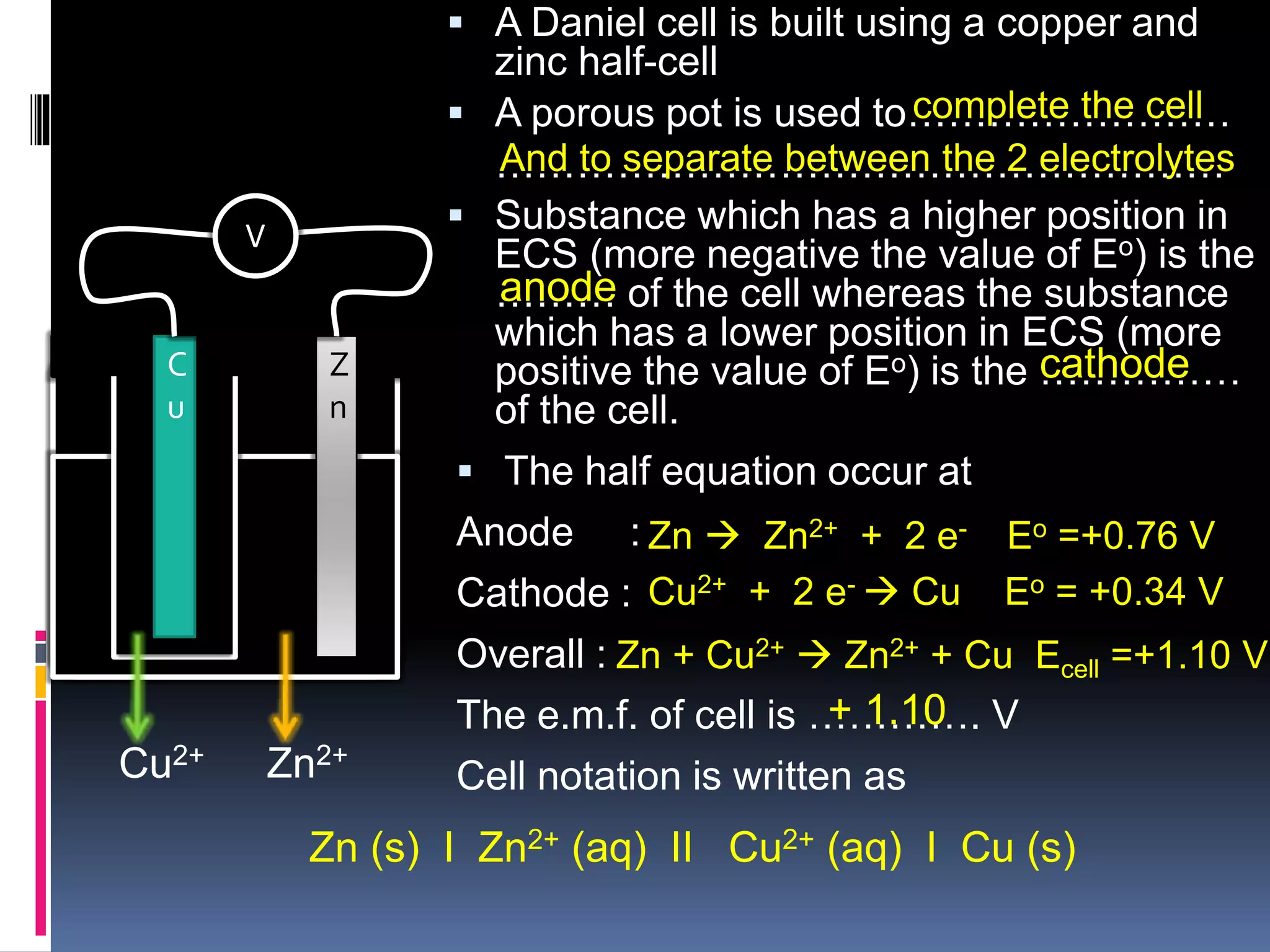 Inorganic Chemistry : Electrochemistry | PPTX