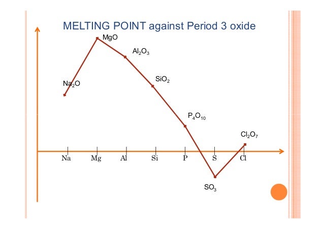 Inorganic Chemistry : Periodic Table (Periodicity)