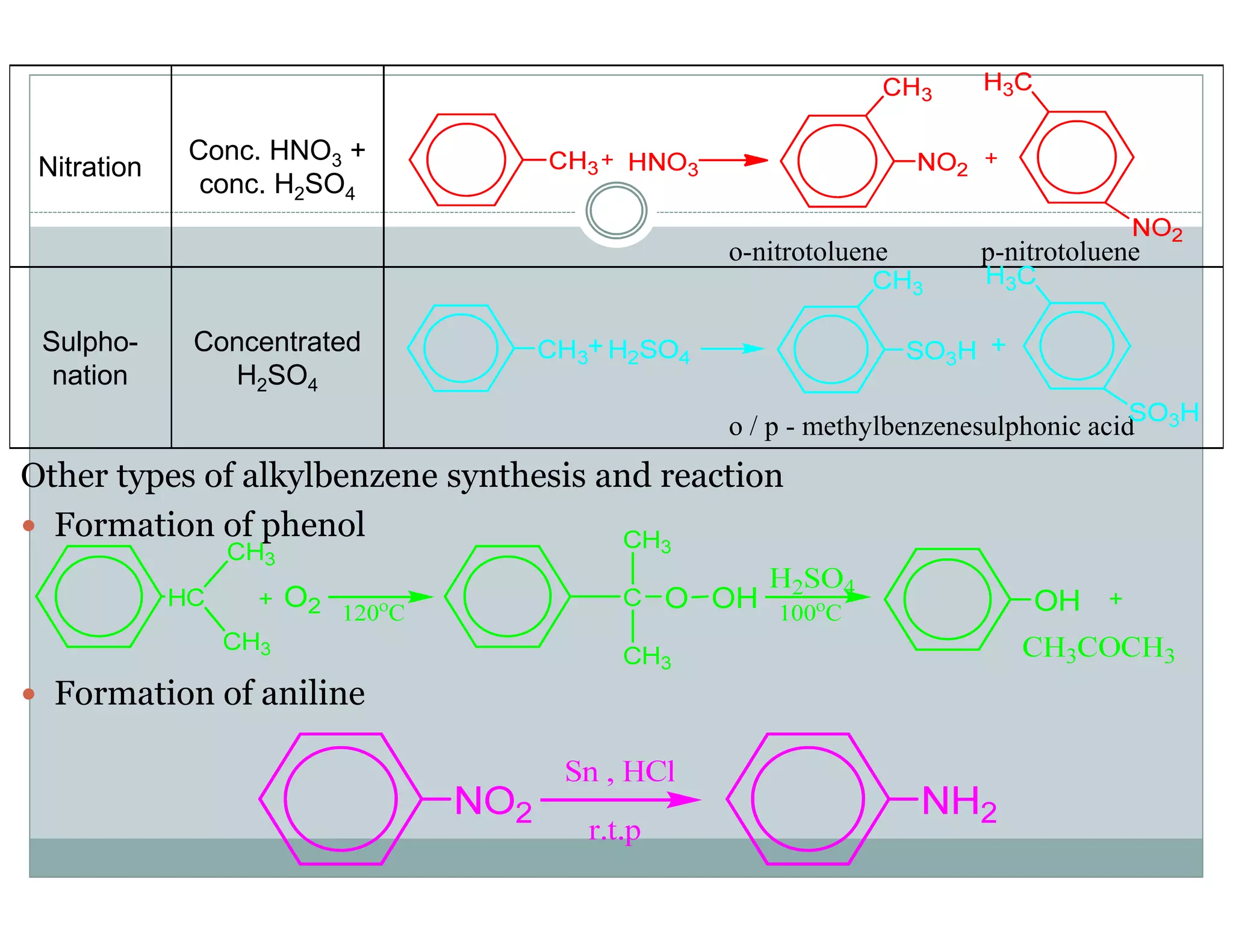 Organic Chemistry : Aromatic Compound (Benzene) | PDF | Chemistry | Science