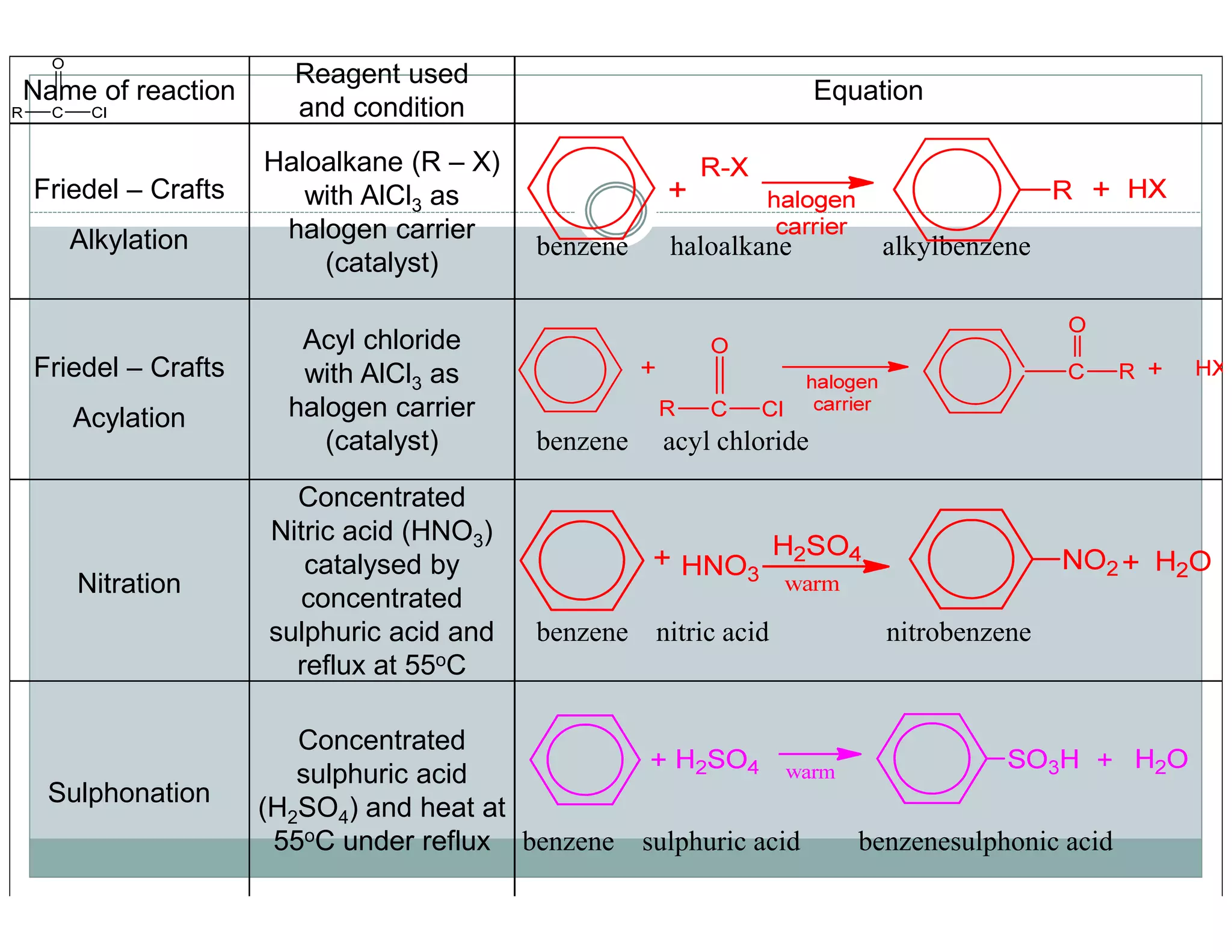 Organic Chemistry : Aromatic Compound (Benzene) | PDF | Chemistry | Science