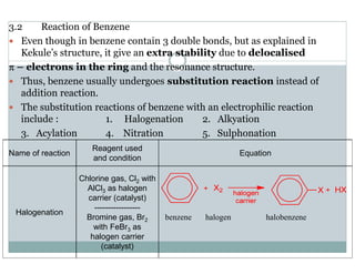 Organic Chemistry : Aromatic Compound (Benzene) | PDF | Chemistry | Science