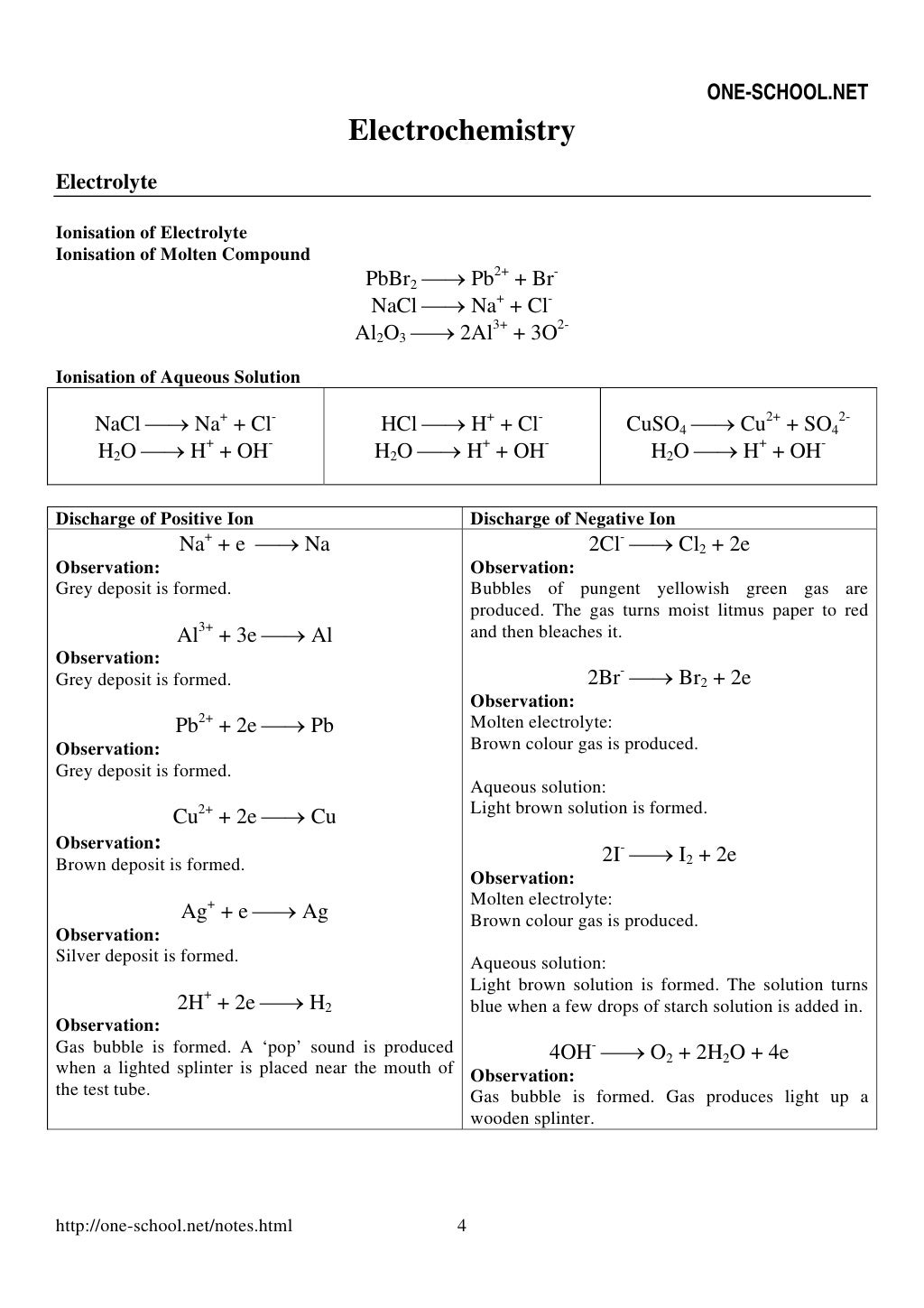 Chemistry Formula List 1 Examville chemistry-formula-list-1-examville