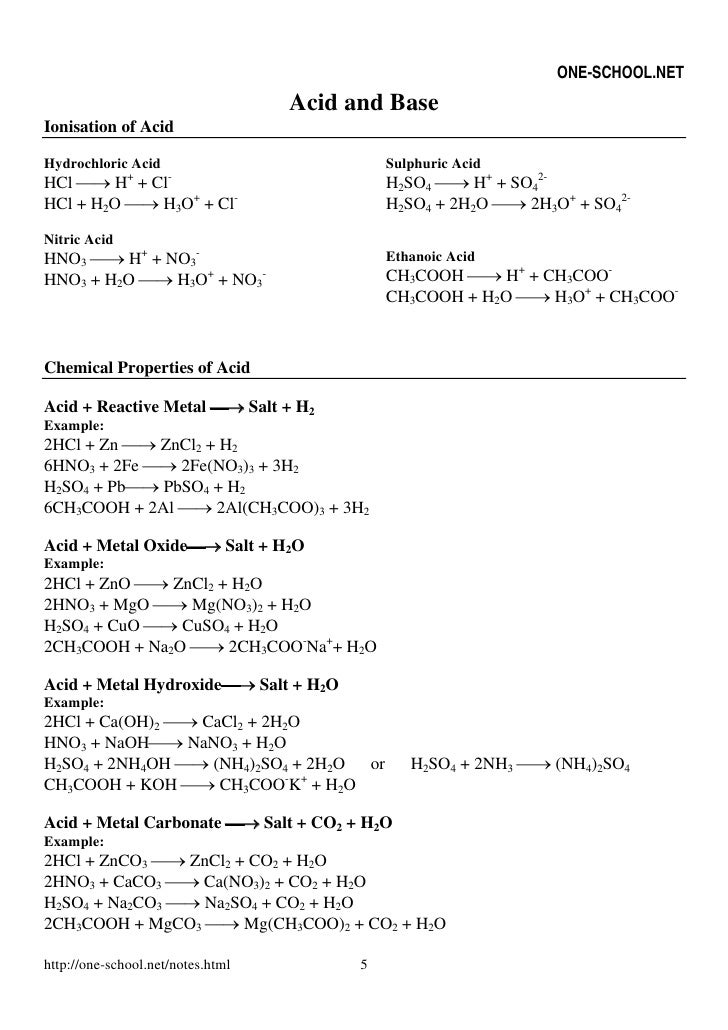 Chemistry Formula List