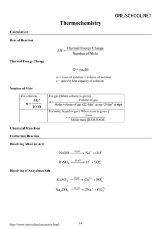 Chemistry formula list 2 (Examville.com) | PDF