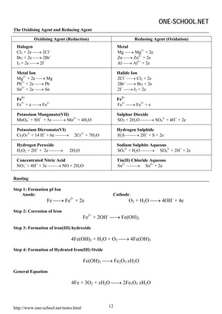 Basic Chemistry Formula Sheet