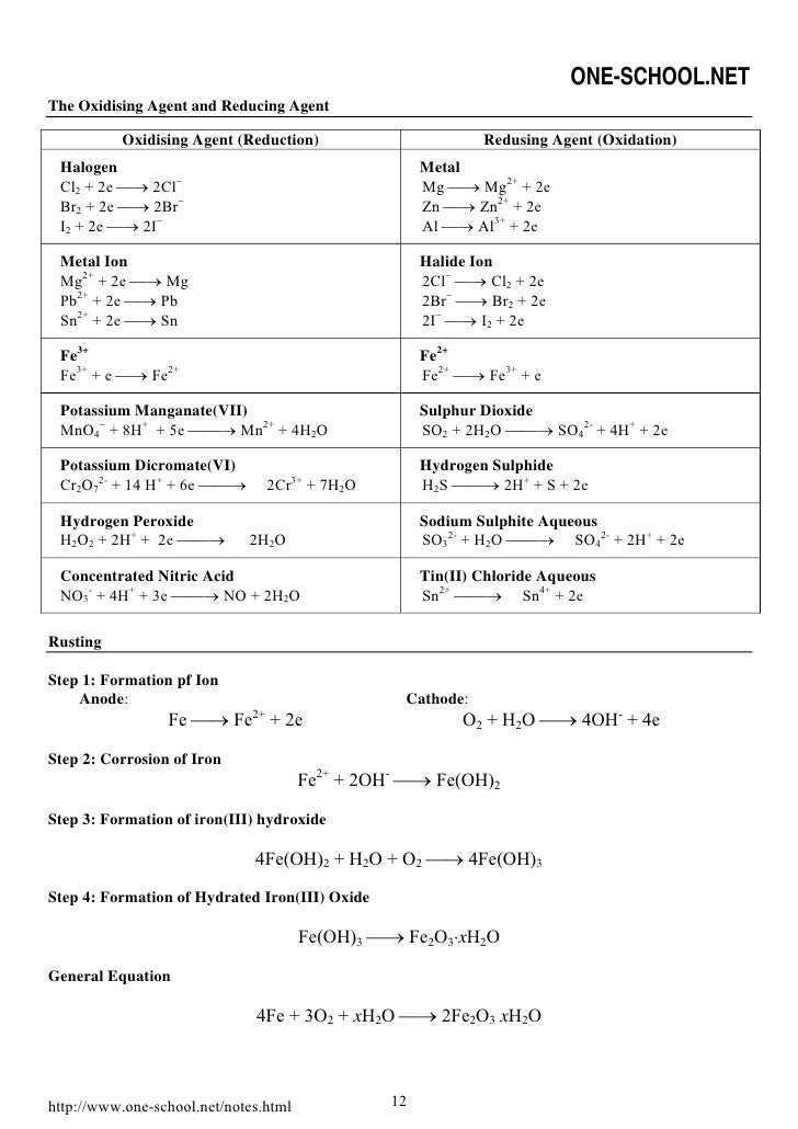 Chemistry Formula List