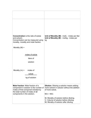 Chemistry formulas | DOC