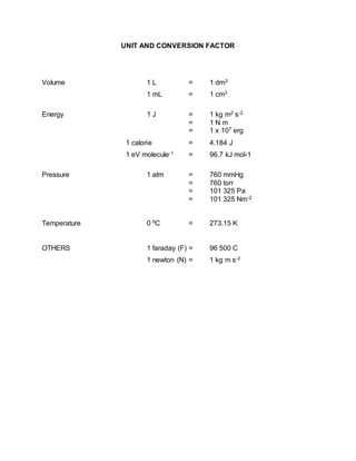 Chemistry formula sheet | PDF