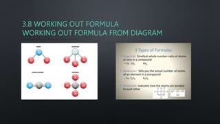 Chemistry GCSE chapter3 part 2 Chemical bonding.pptx