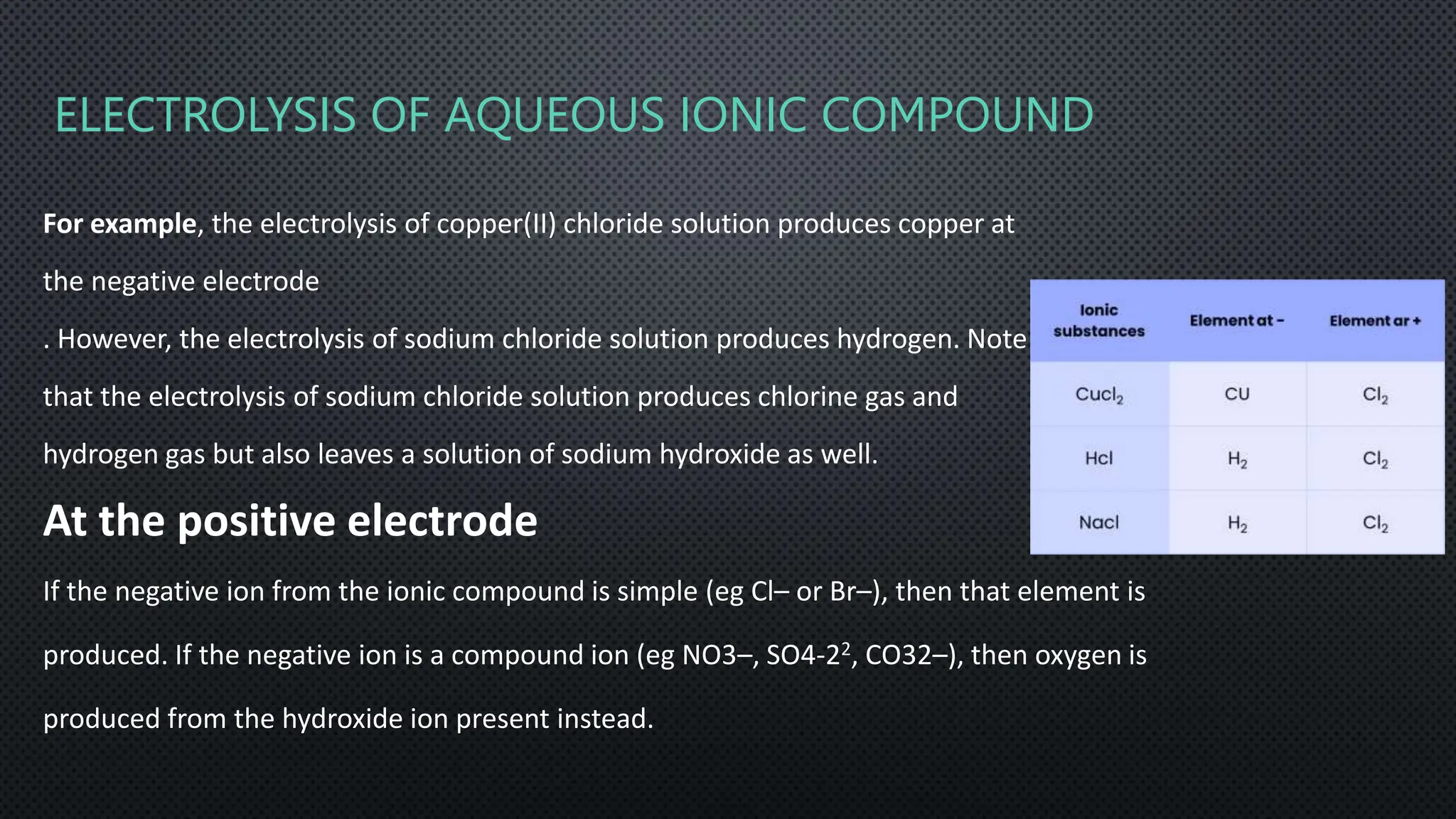 chemistry GCSE chapter 5 Electrochemistry.pptx