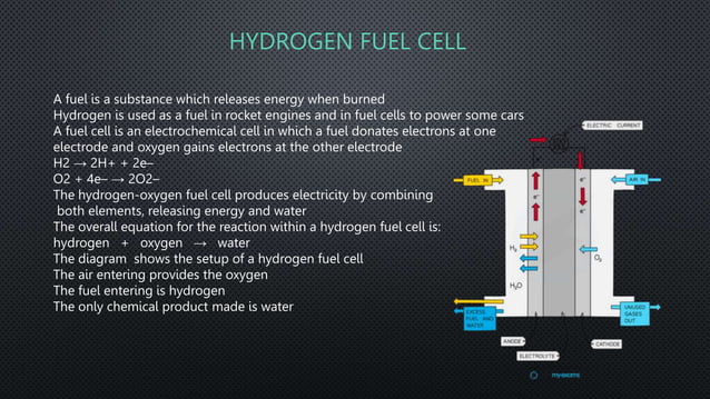 chemistry GCSE chapter 5 Electrochemistry.pptx