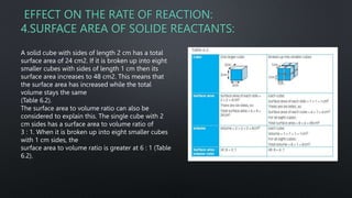 Chemistry GCSE Chapter 7 Chemical Reaction.pptx