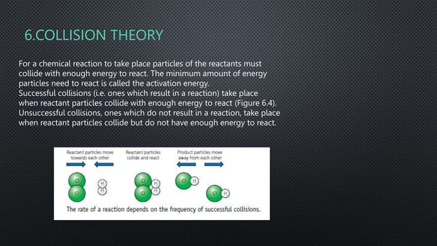 Chemistry GCSE Chapter 7 Chemical Reaction.pptx