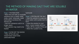 Chemistry GCSE Chapter 8 Acid bases and Salts .pptx
