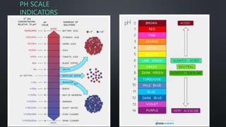 Chemistry GCSE Chapter 8 Acid bases and Salts .pptx