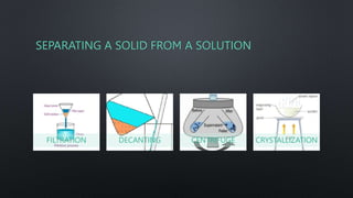 chemistry gcse Particles and Purification.pptx