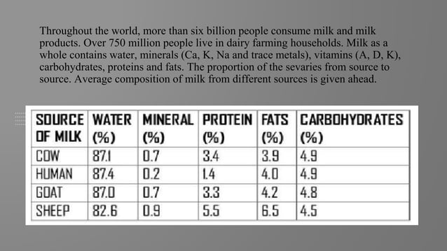 Casein in different samples of milk chemistry project | PPTX