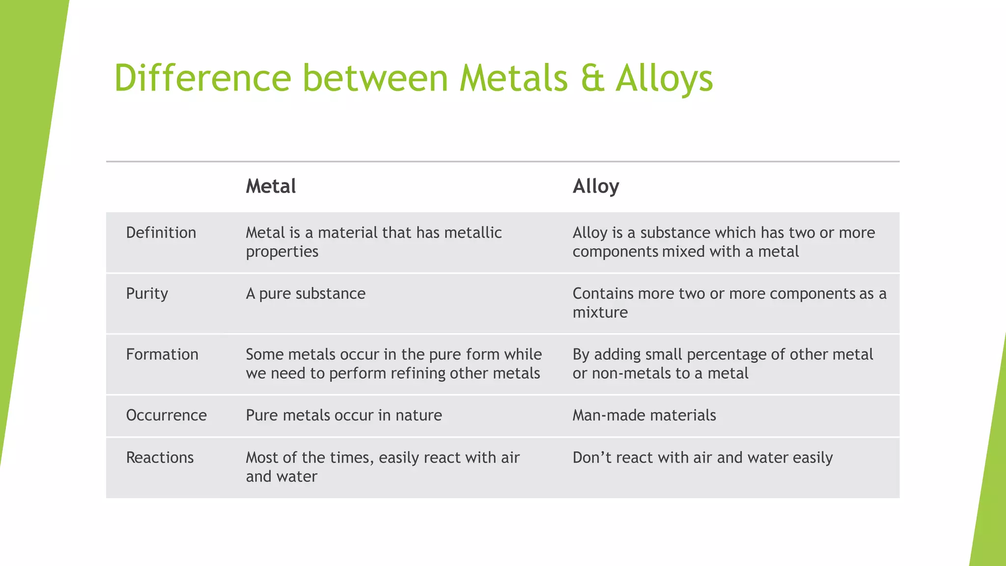 Metals and Alloys used in the musical instruments of jammu and kashmir.pdf