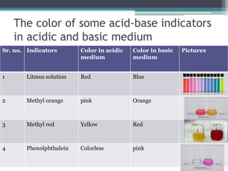 acids, bases and salts | PPTX