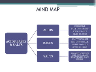 acids, bases and salts | PPTX