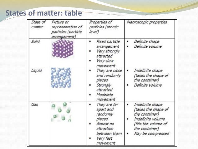Chemistry i august 2014