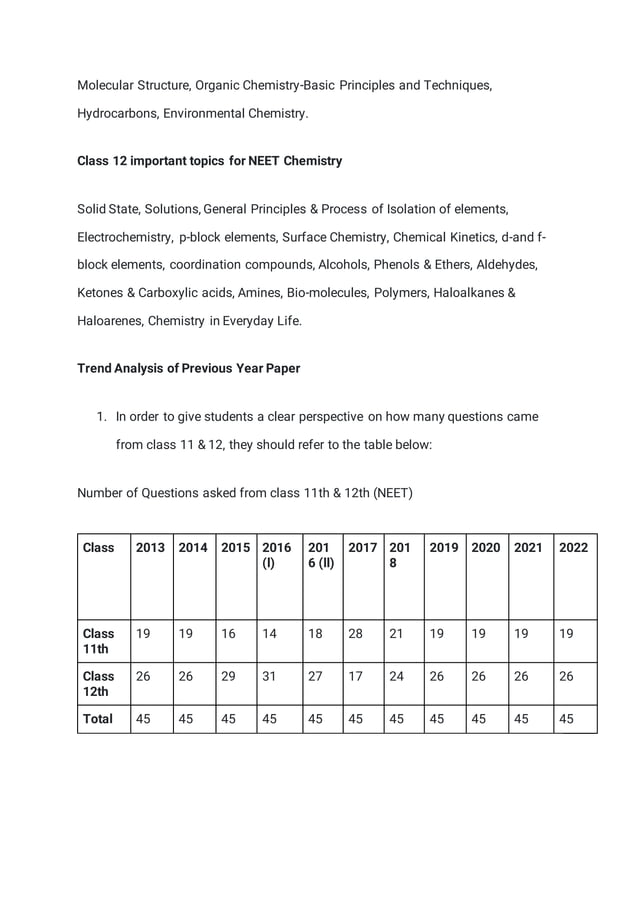 Chemistry Important Topics for NEET & Chapters.docx | Educational ...
