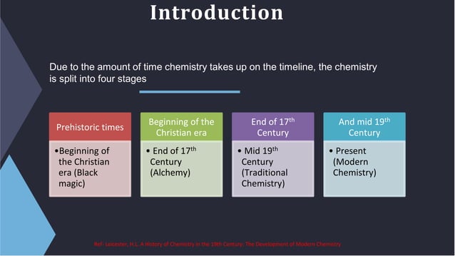 Chemistry in 19th Century ppt.pptx on chemistry | PPT