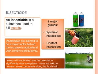 Chemistry in Agriculture - Application of Chemistry.pptx