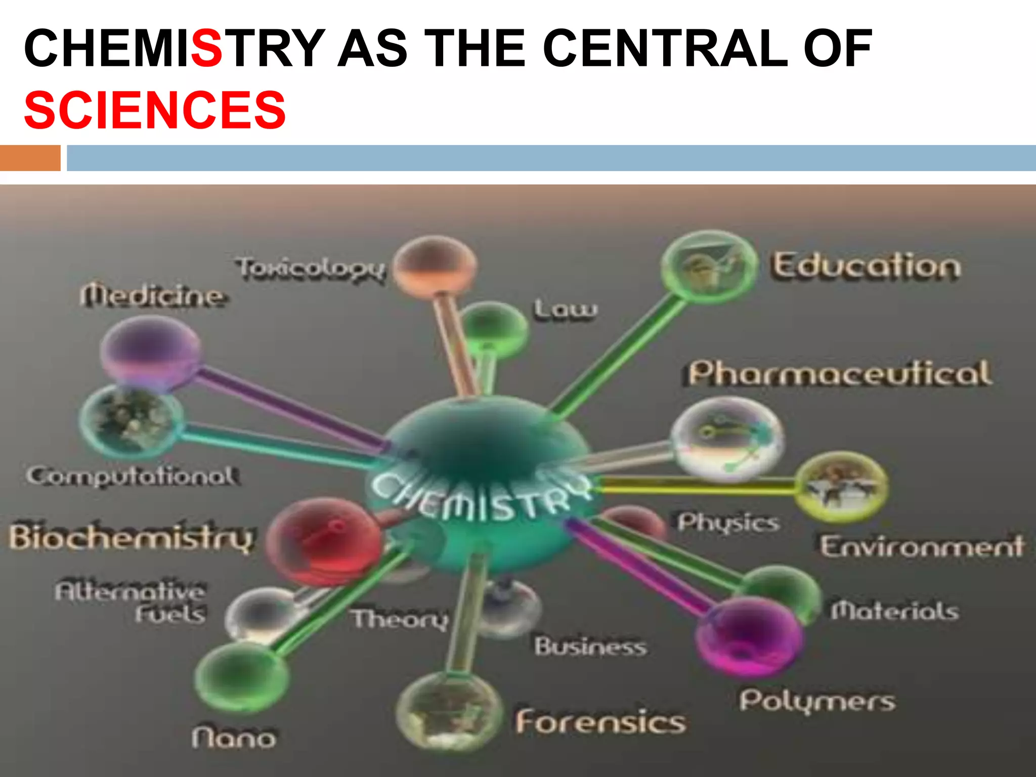 Chemistry in everyday life | PPTX