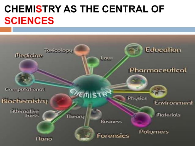 Chemistry in everyday life | PPTX | Chemistry | Science