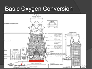 Chemistry In Industry & Technology | PPTX