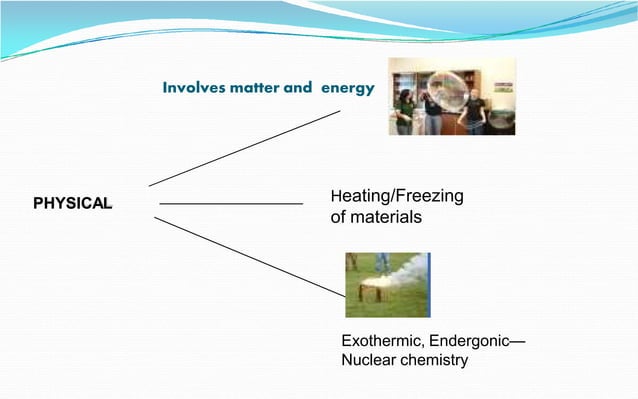 Chemistry in our daily life and its importance | PDF