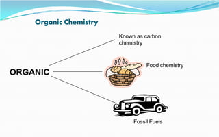 Organic Compounds In Daily Life