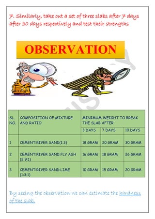 Chemistry Investigatory Project Class 12 | PDF