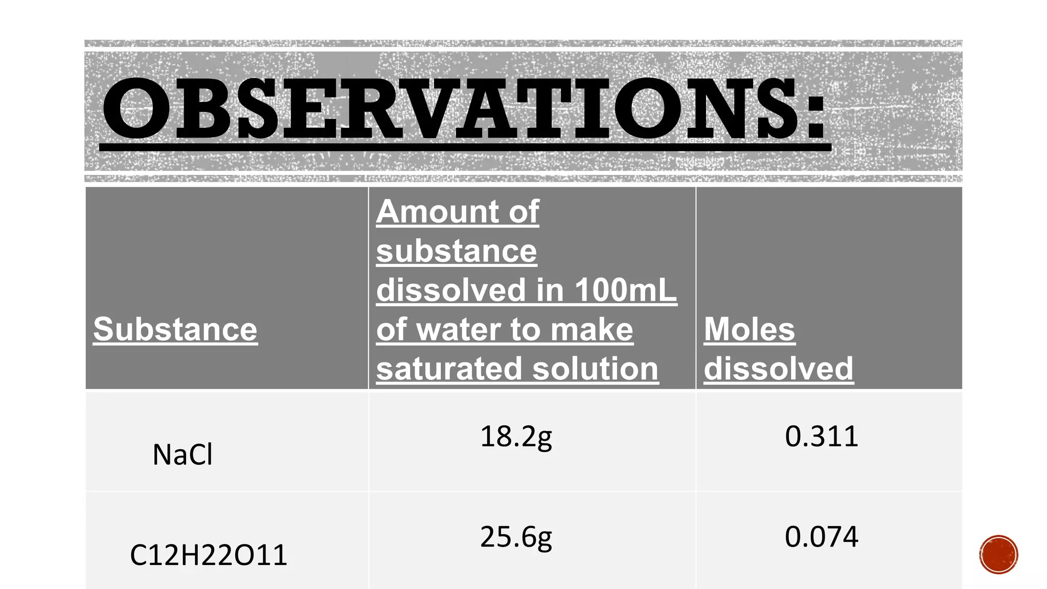 chemistry investigatory 2021-2022 (1) (2).pdf