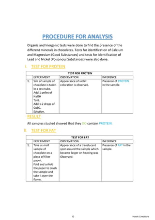 Chemistry Investigatory Project on Chocolate Analysis | PDF