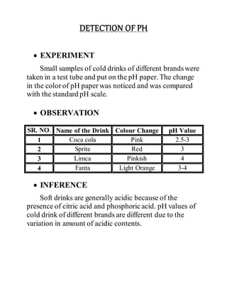 KV Banswara Chemistry investigatory project | DOCX