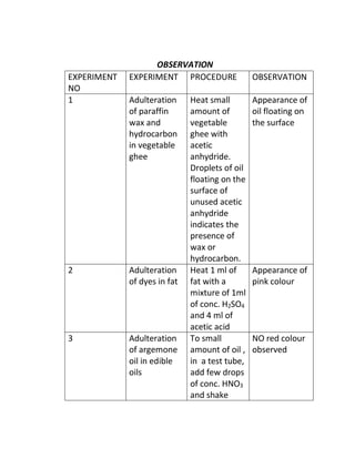 CHEMISTRY INVESTIGATORY PROJECT (3).pdf
