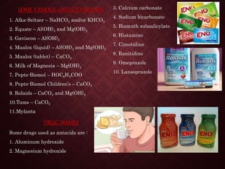 Chemistry investigatory project antacids | PPTX
